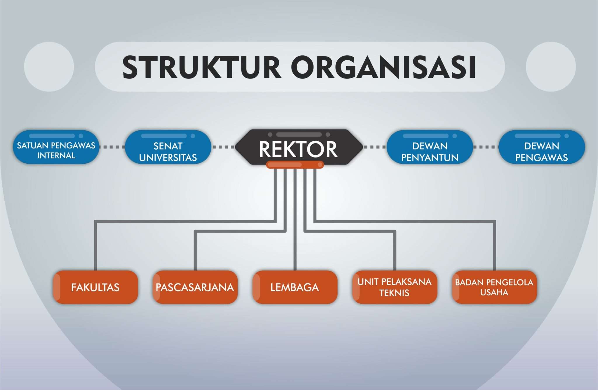 ORGANISASI TATA KERJA – PPID | Universitas Jenderal Soedirman