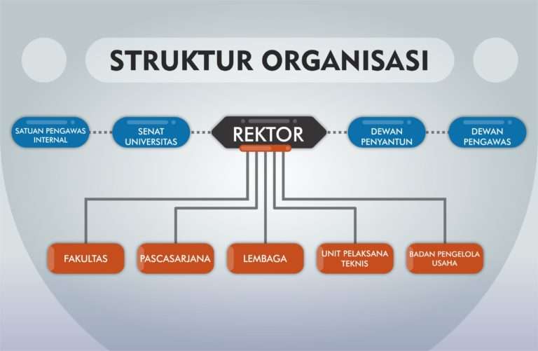 ORGANISASI TATA KERJA – PPID | Universitas Jenderal Soedirman ORGANISASI TATA KERJA – PPID | Universitas Jenderal Soedirman